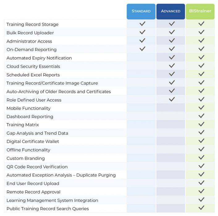 Training Record Management System | Employee Training Software